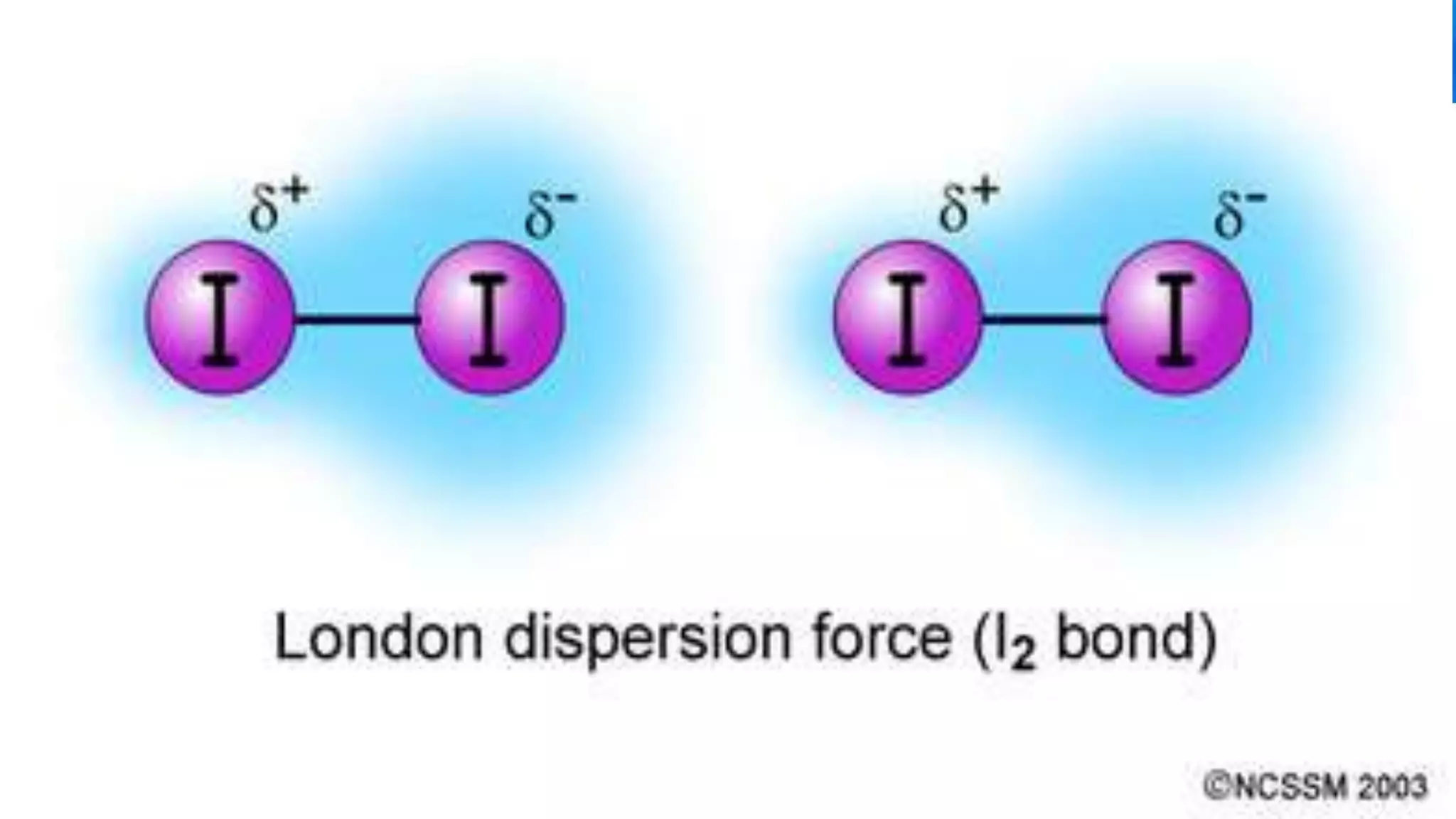 Lesson 2 Intermolecular Forces.pptx