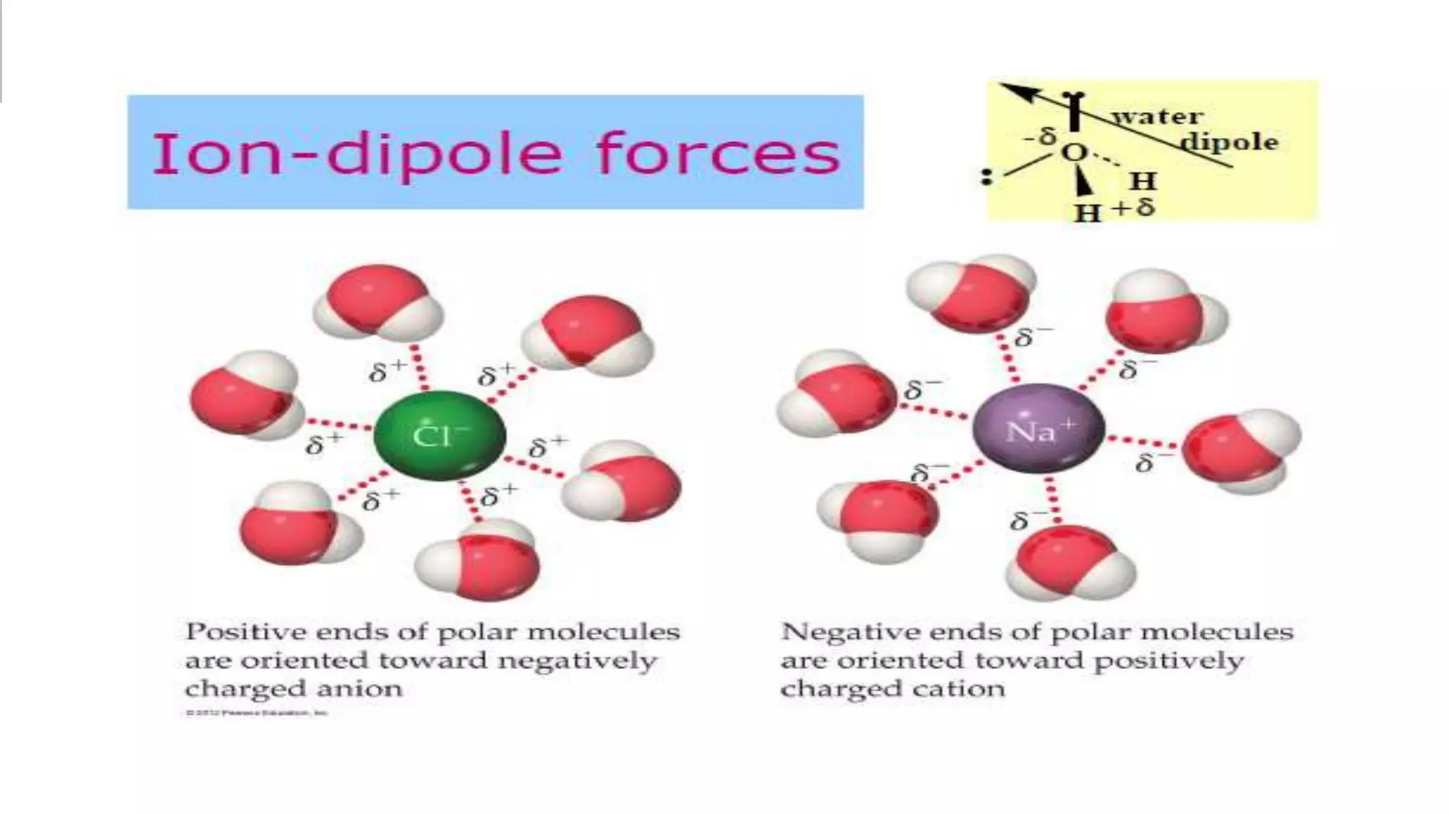 Lesson 2 Intermolecular Forces.pptx