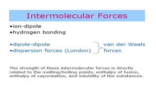 Lesson 2 Intermolecular Forces.pptx