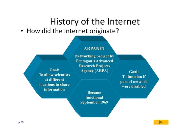 MicroComputer Application 1 | PPT