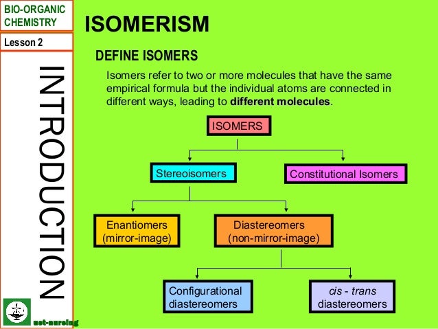 Class 12 Isomerism Structural Isomerism And Its Types