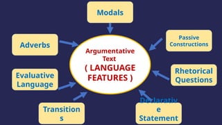 LESSON 2 key-structual-elements-and-language-features-of-argumentative ...