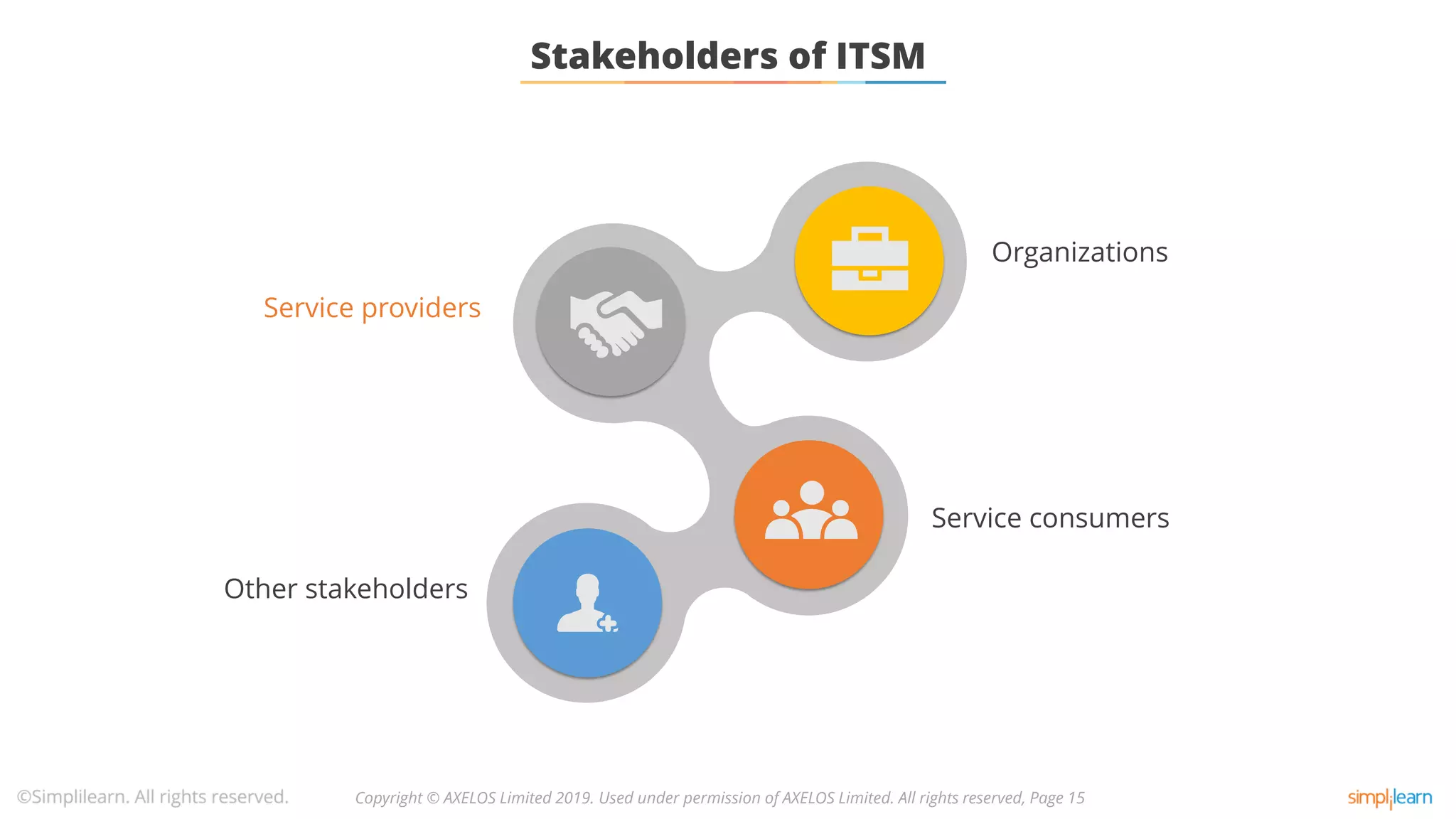 Key concepts of service management.pdf