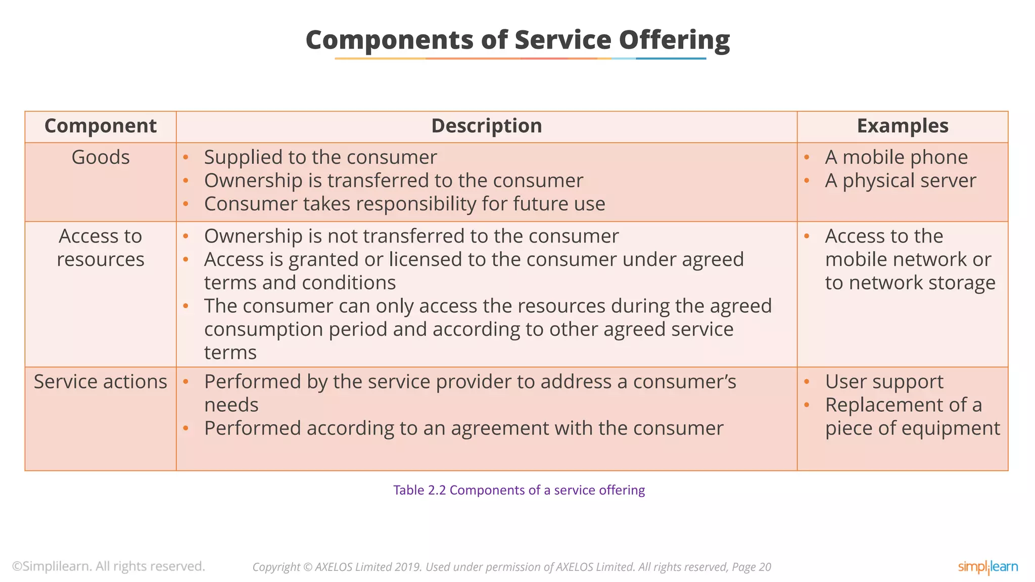 Key concepts of service management.pdf | Information Services Industry ...