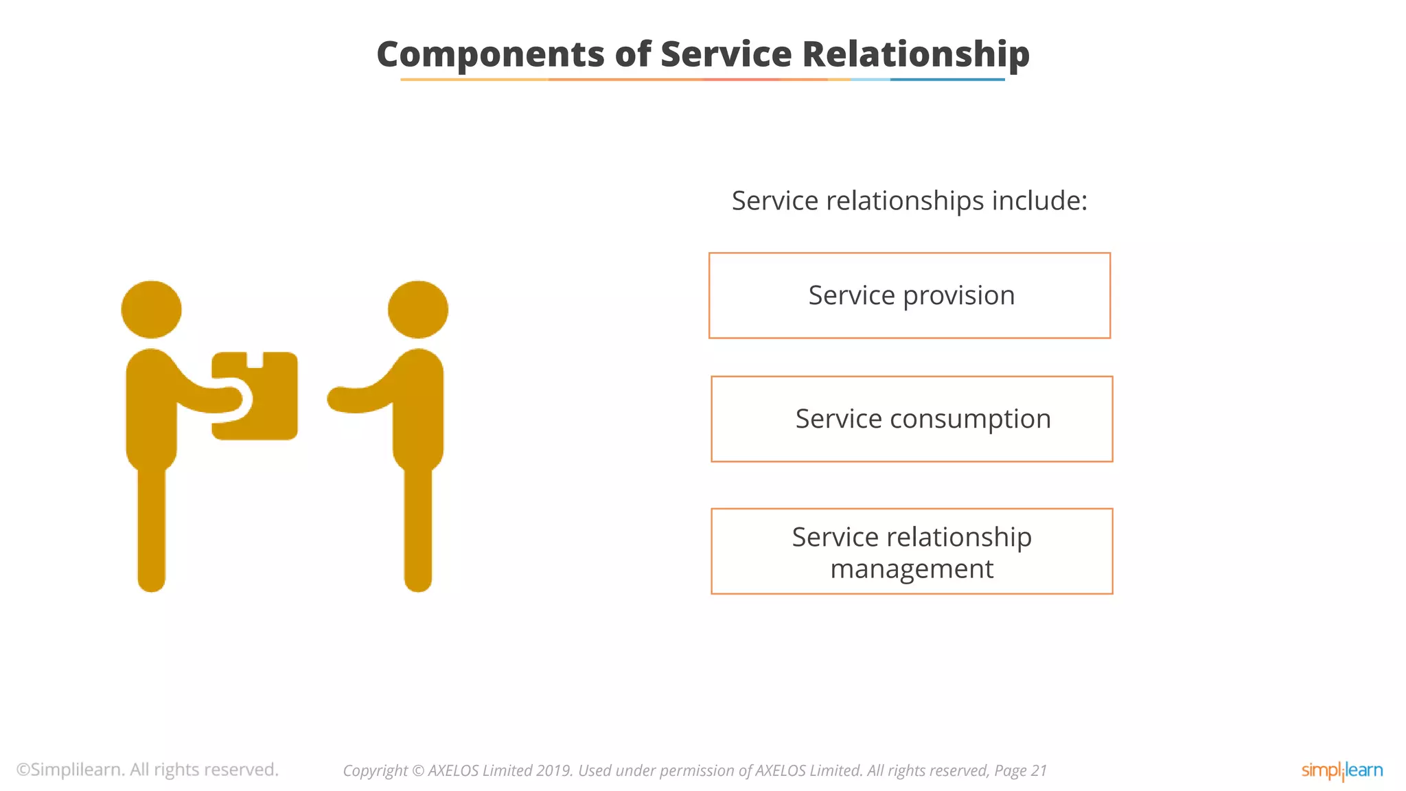 Key concepts of service management.pdf | Information Services Industry ...