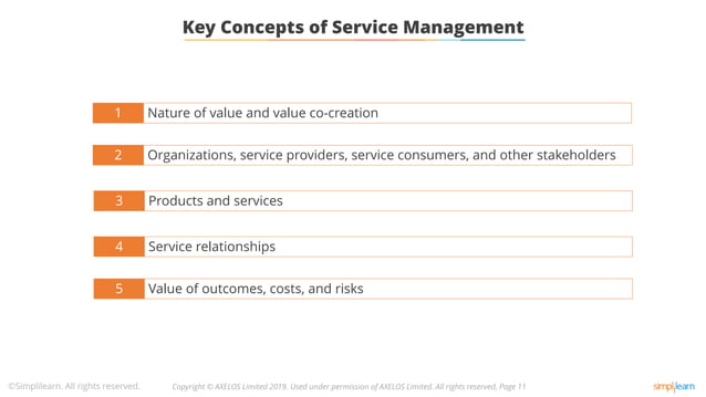Key concepts of service management.pdf | Information Services Industry ...