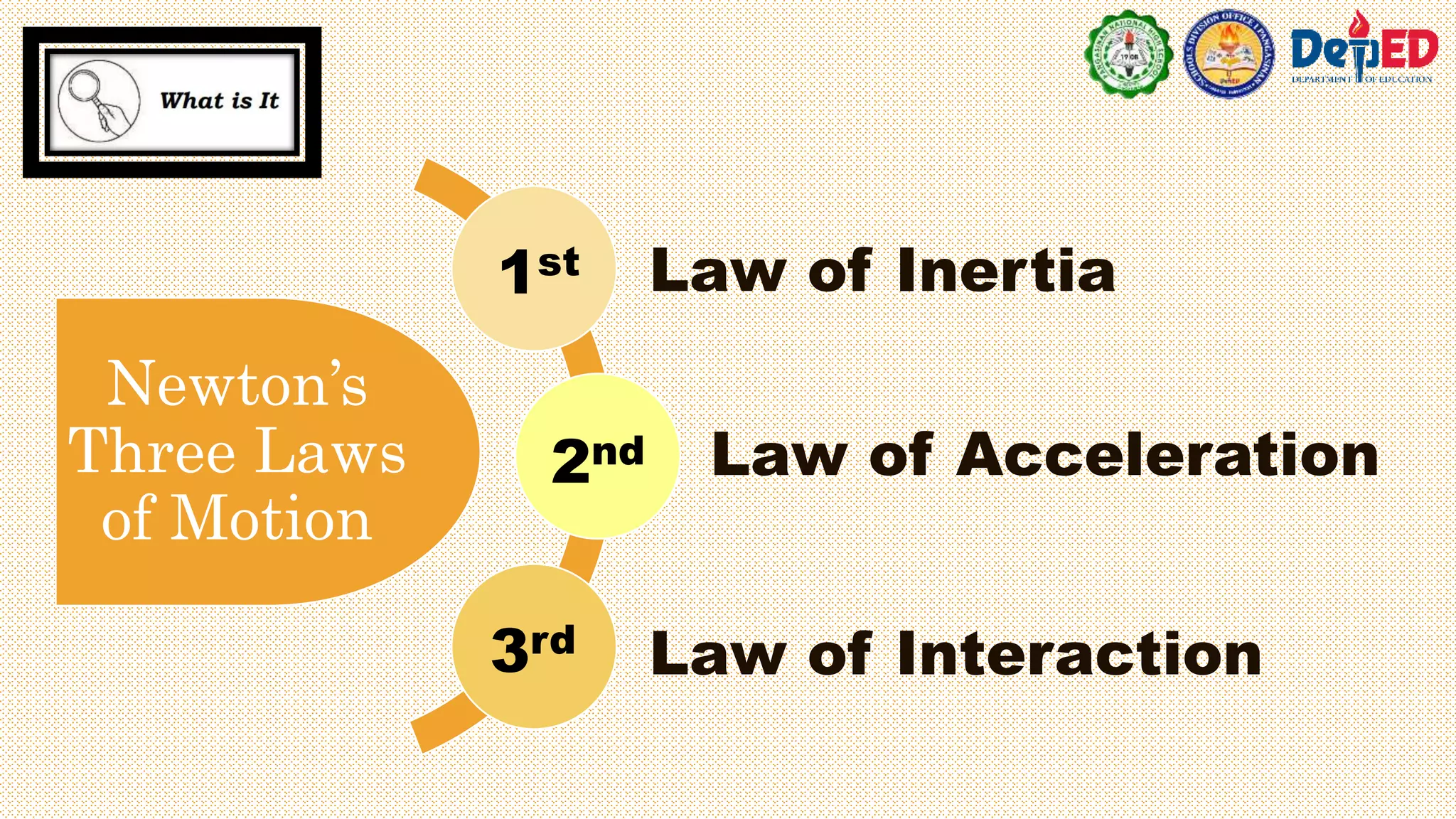 Lesson 2 Laws of Motion.pptx