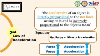 Lesson 2 Laws of Motion.pptx