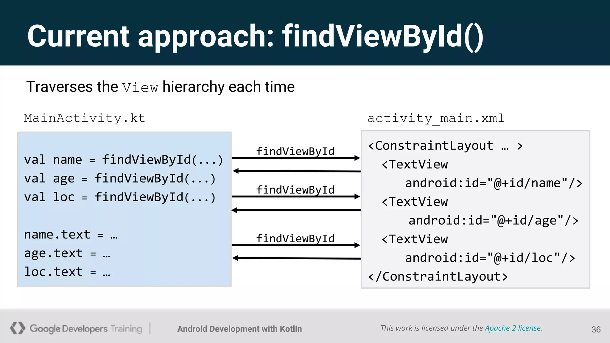 Android Layouts | PPTX