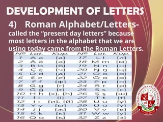 Lesson 2_Importance of Lettering and History | PPTX