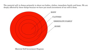 Lesson 2 Material Seld Topic.pptx