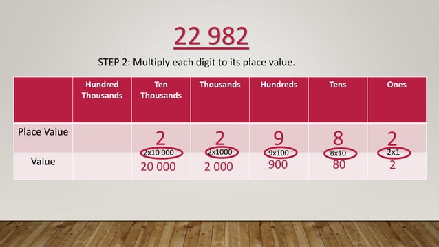 Lesson 2 math 4 alternative | PPTX