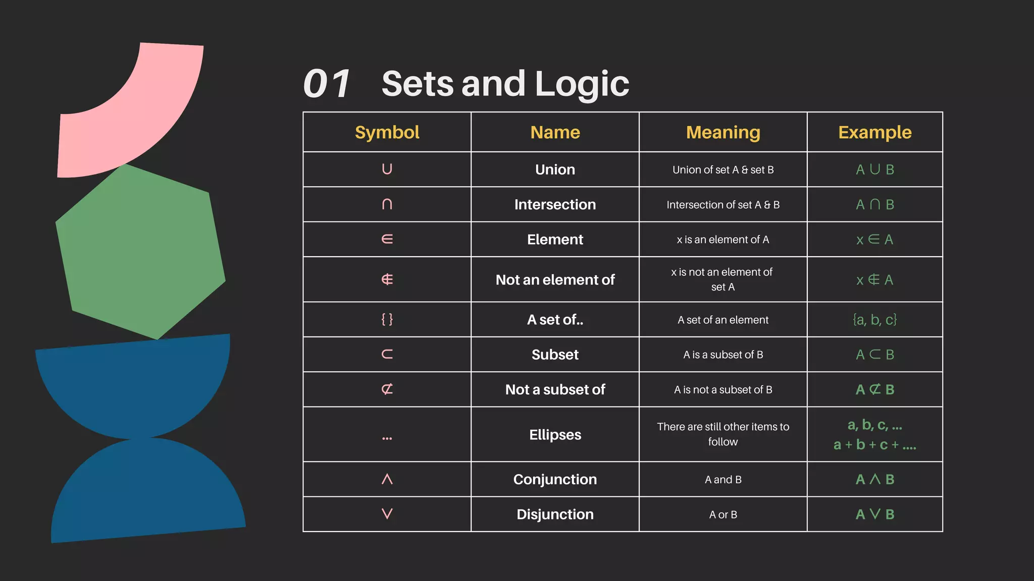 Lesson2_MathematicalLanguageAndSymbols _Lesson 2.1 ...