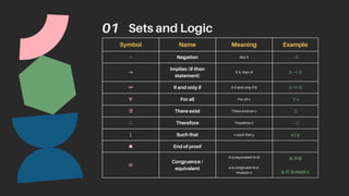 Lesson2_MathematicalLanguageAndSymbols _Lesson 2.1 ...