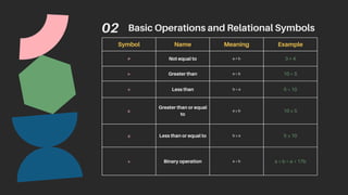 Lesson2_MathematicalLanguageAndSymbols _Lesson 2.1 ...