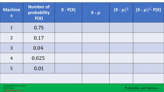 Statistics and Probability: lesson 2 math shs.pdf
