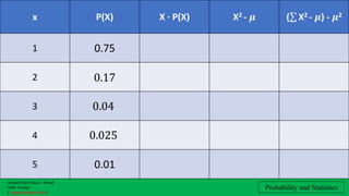 Statistics and Probability: lesson 2 math shs.pdf