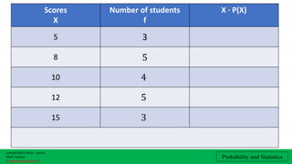 Statistics and Probability: lesson 2 math shs.pdf