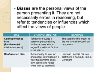 Lesson 2 methods of philosophizing | PPTX
