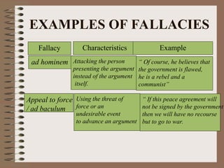 LESSON 2 METHODS OF PHILOSOPhyHIZING.ppt