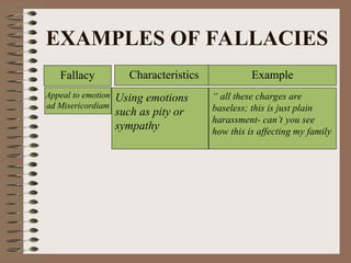 LESSON 2 METHODS OF PHILOSOPhyHIZING.ppt
