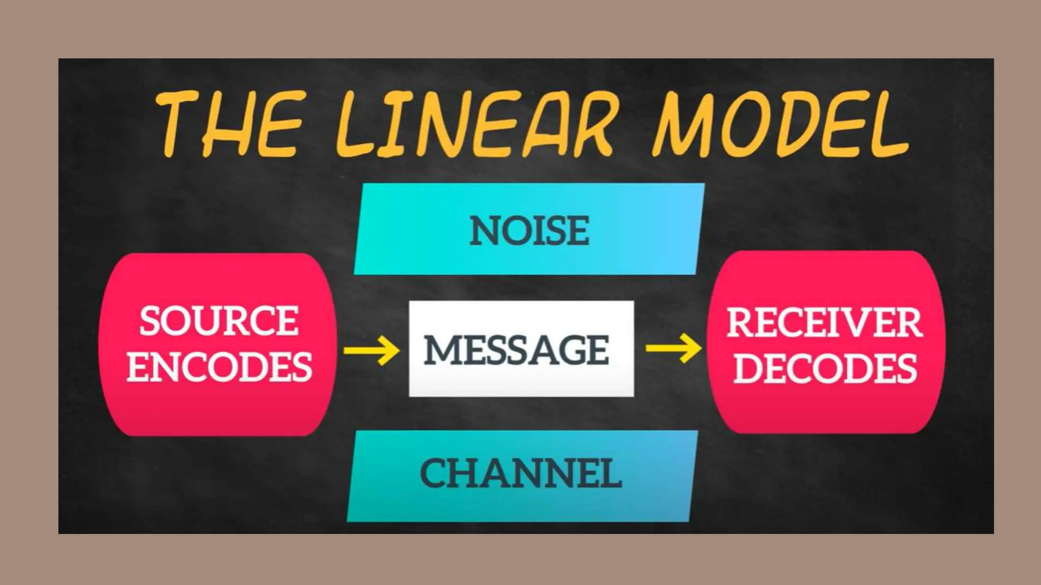 Lesson 2 Models of Communication and more.pptx