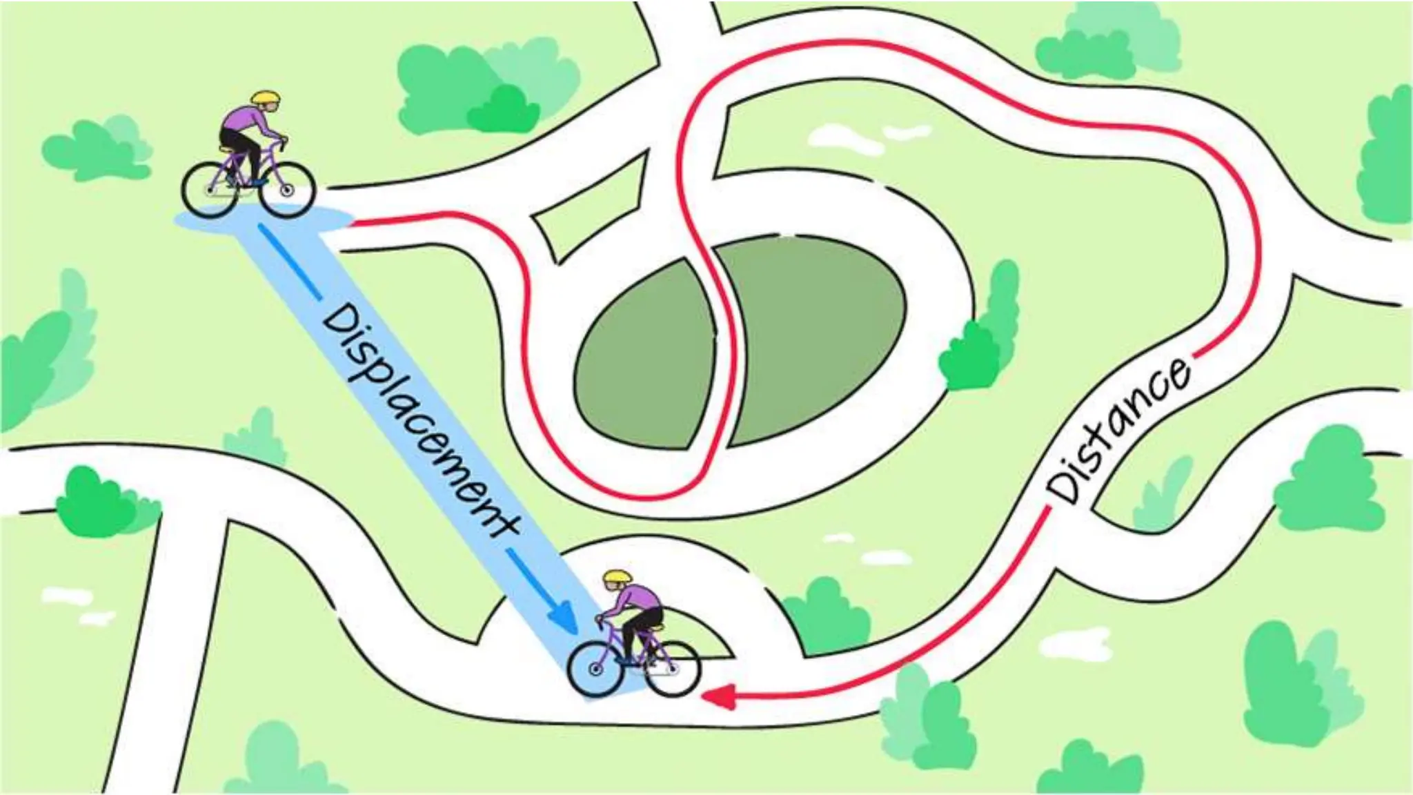 Lesson 2 Motion-Distance-and-Displacement.pptx