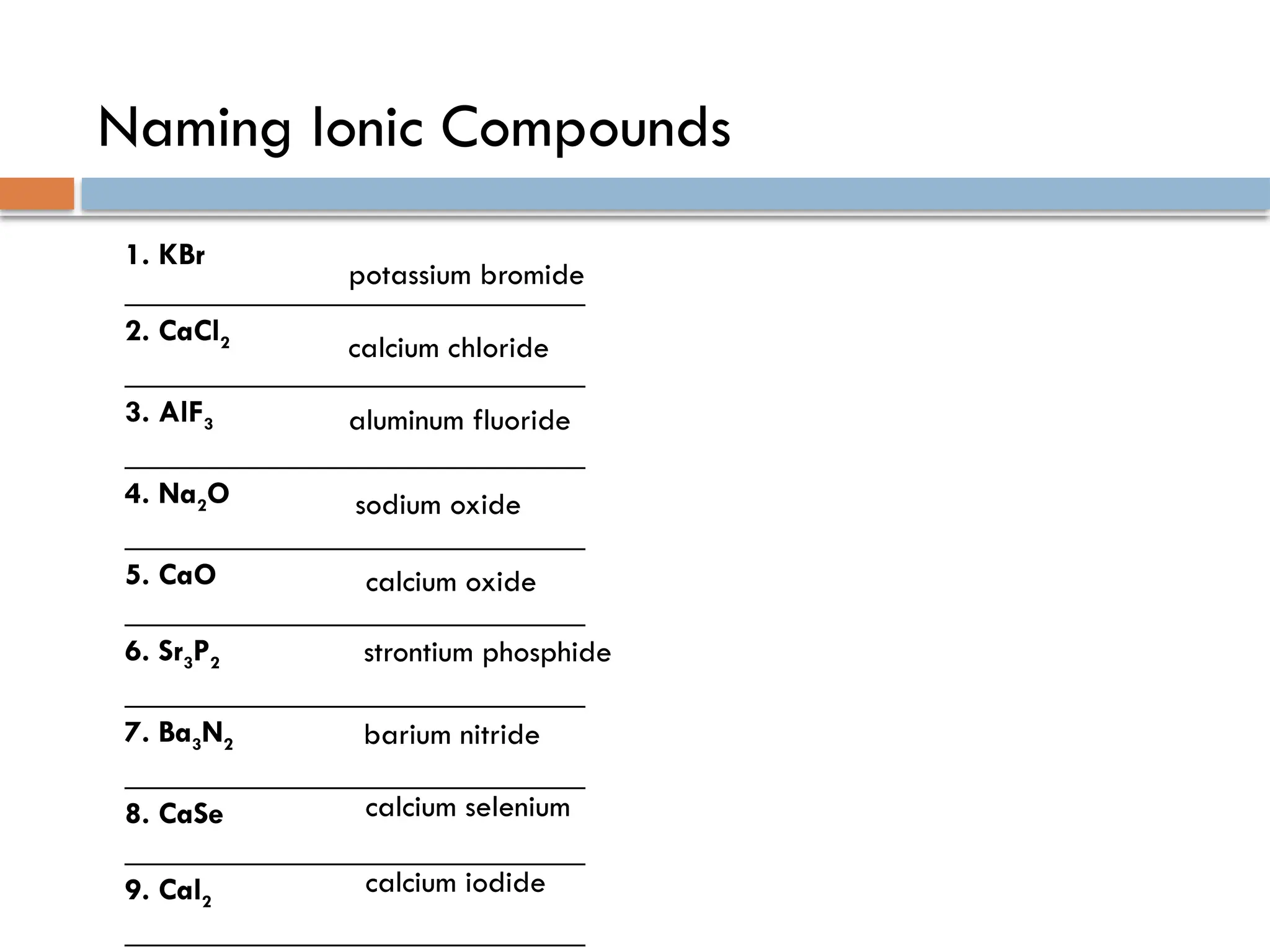 Lesson 2 Naming ionic compounds and writing formula.pptx