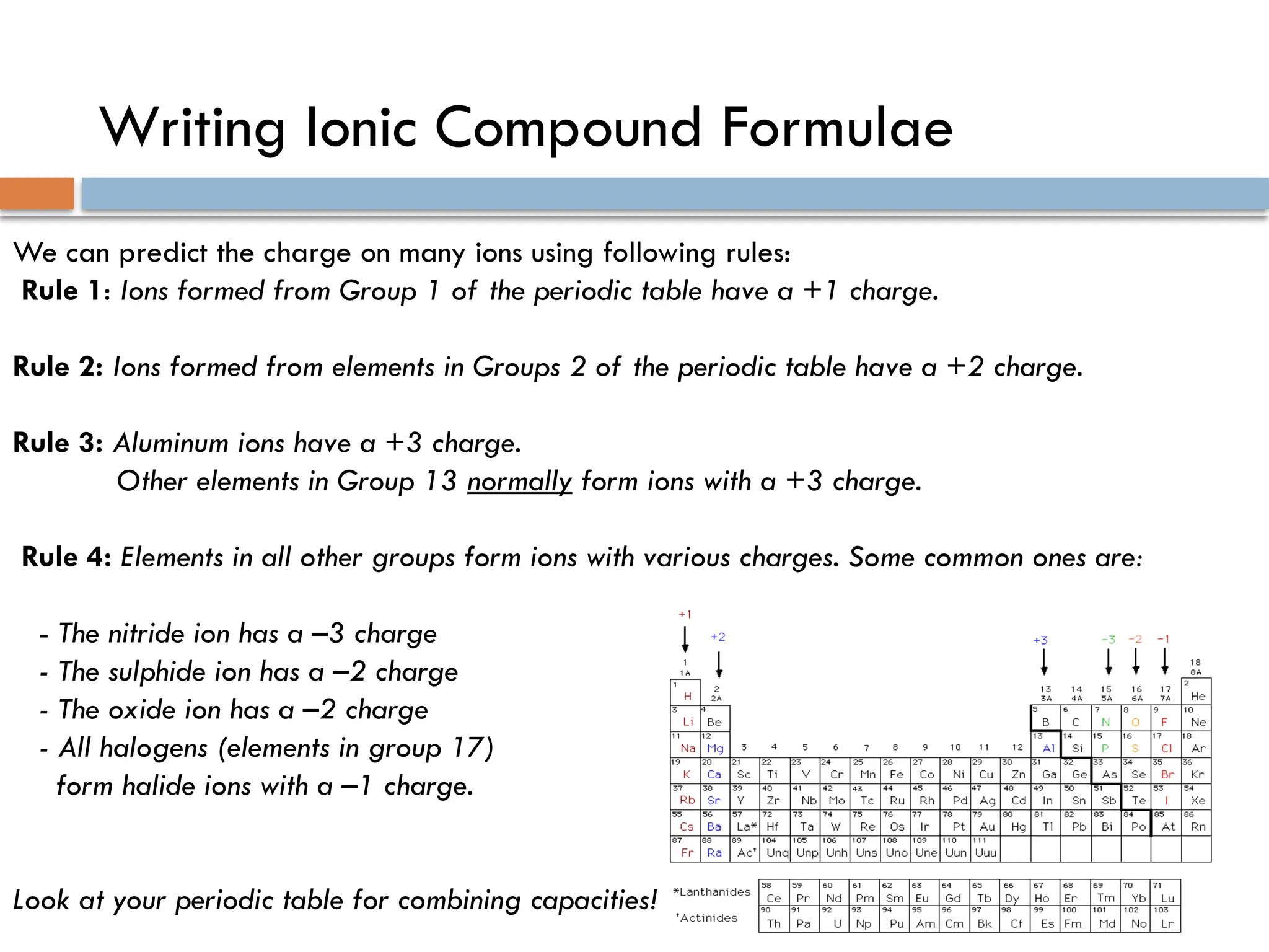 Lesson 2 Naming ionic compounds and writing formula.pptx
