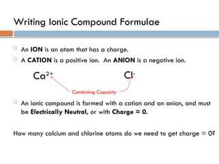 Lesson 2 Naming ionic compounds and writing formula.pptx