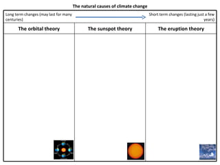 The natural causes of climate change | PPT