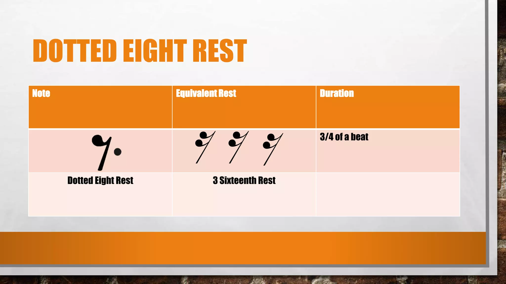 Lesson 2 Notes, Rest and Duration.pptx