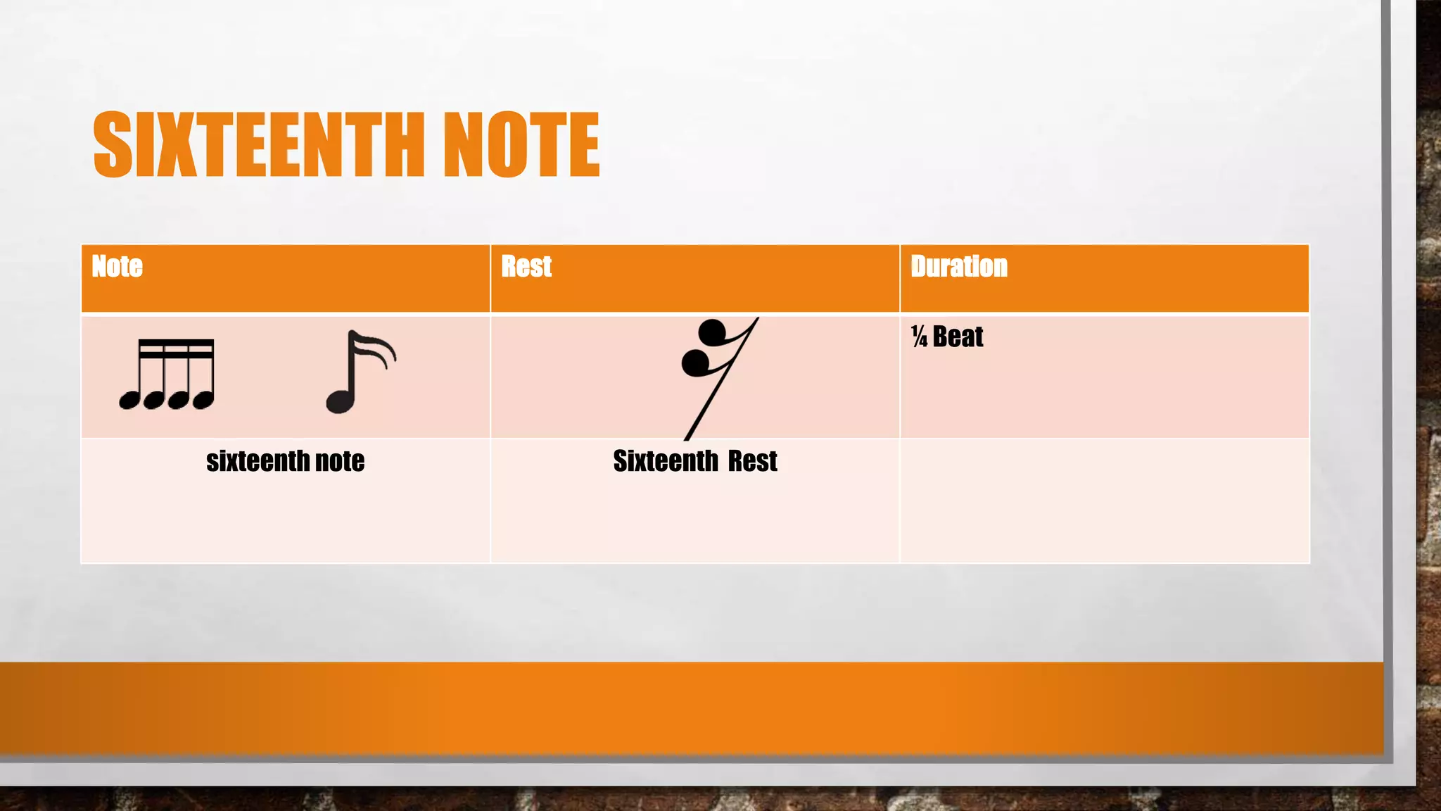 Lesson 2 Notes, Rest and Duration.pptx