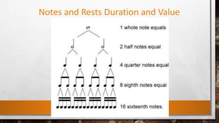 Lesson 2 Notes, Rest and Duration.pptx