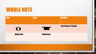 Lesson 2 Notes, Rest and Duration.pptx