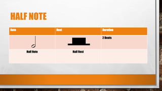 Lesson 2 Notes, Rest and Duration.pptx