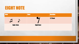 Lesson 2 Notes, Rest and Duration.pptx