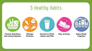 Lesson 2_Nutrition and Healthy Habits for the Prevention of ...