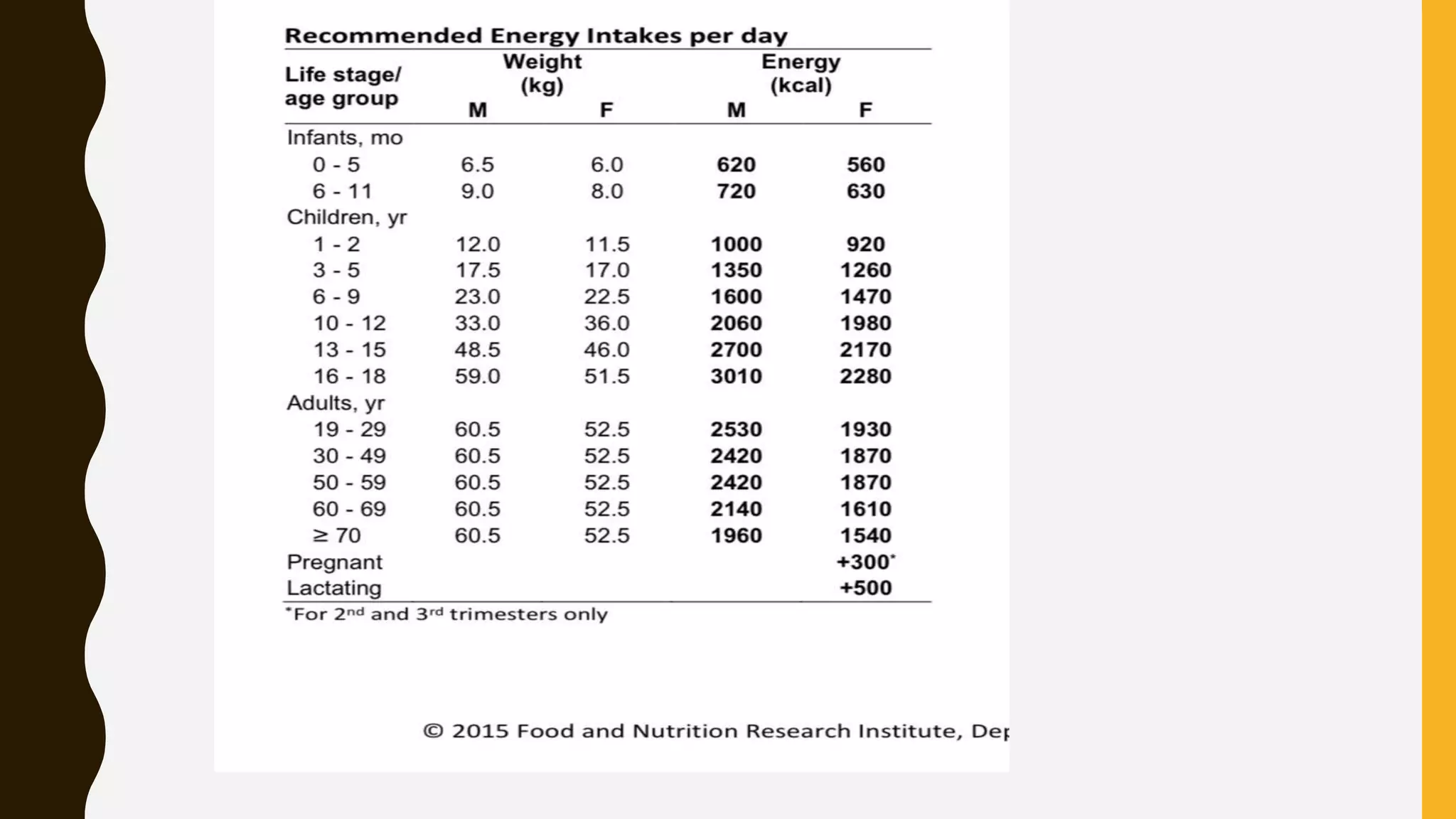 Philippines' Nutrition tools and food labels | PPTX