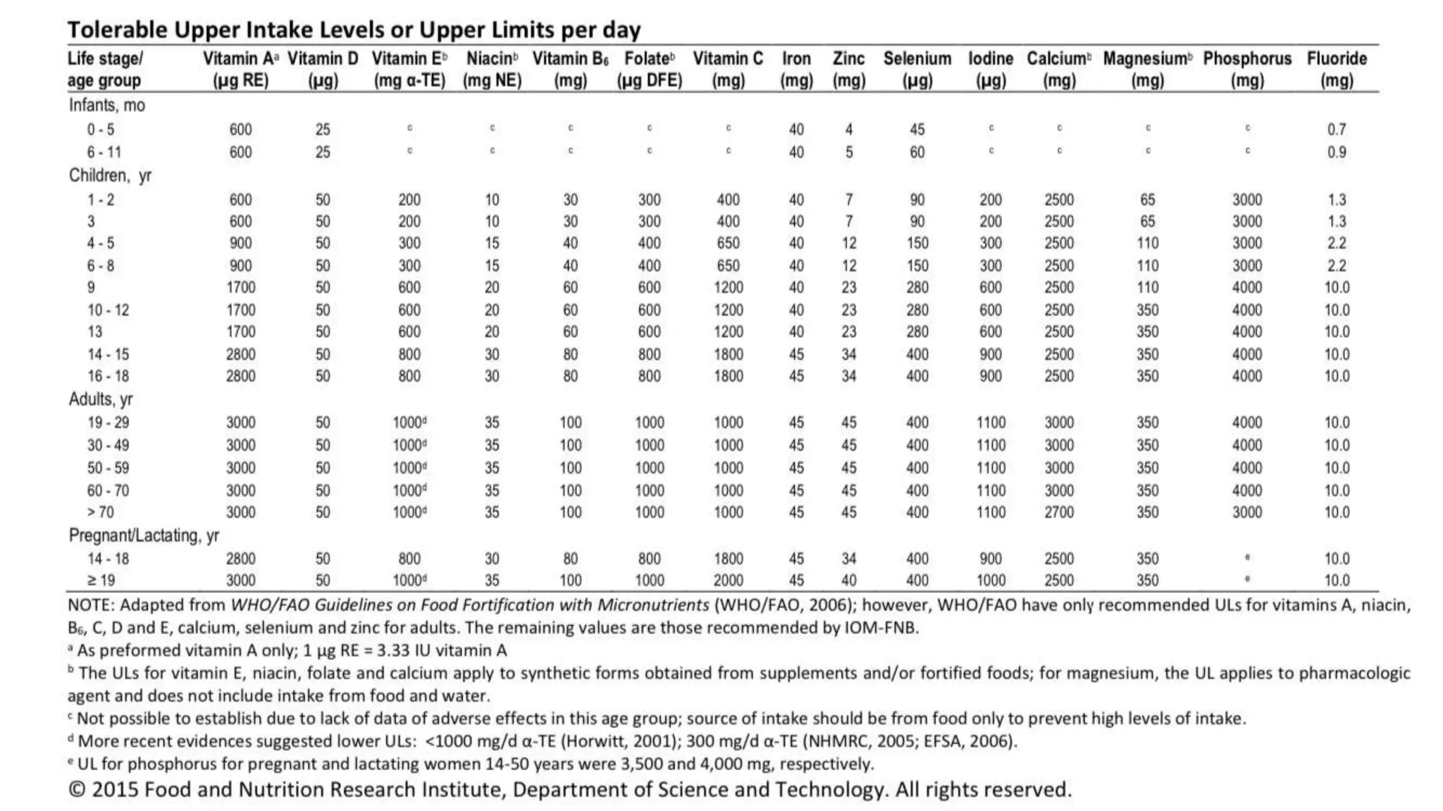 Philippines' Nutrition tools and food labels | PPTX