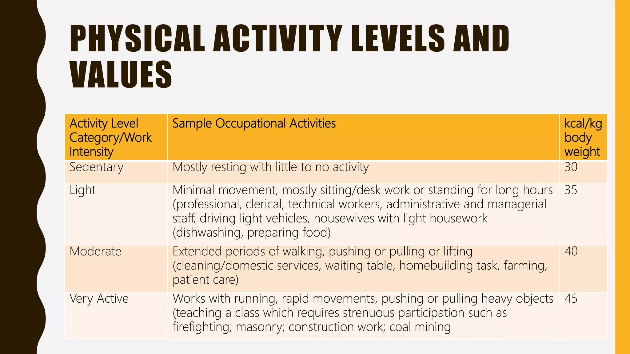 Philippines' Nutrition tools and food labels | PPTX
