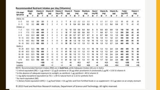 Philippines' Nutrition tools and food labels | PPTX