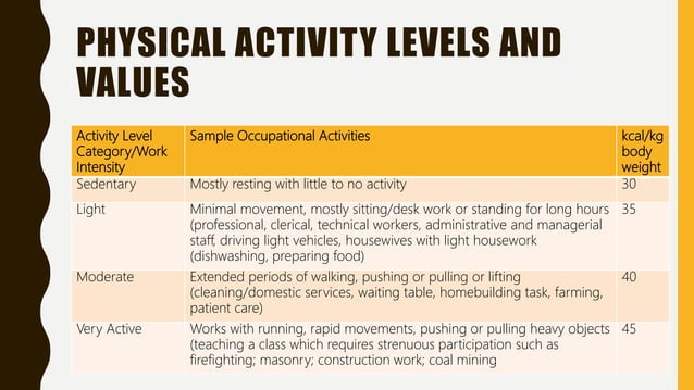 Philippines' Nutrition tools and food labels | PPTX