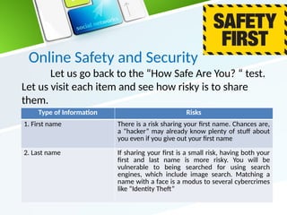Lesson 2 Online safety, security, ethics, and etiquette.pptx