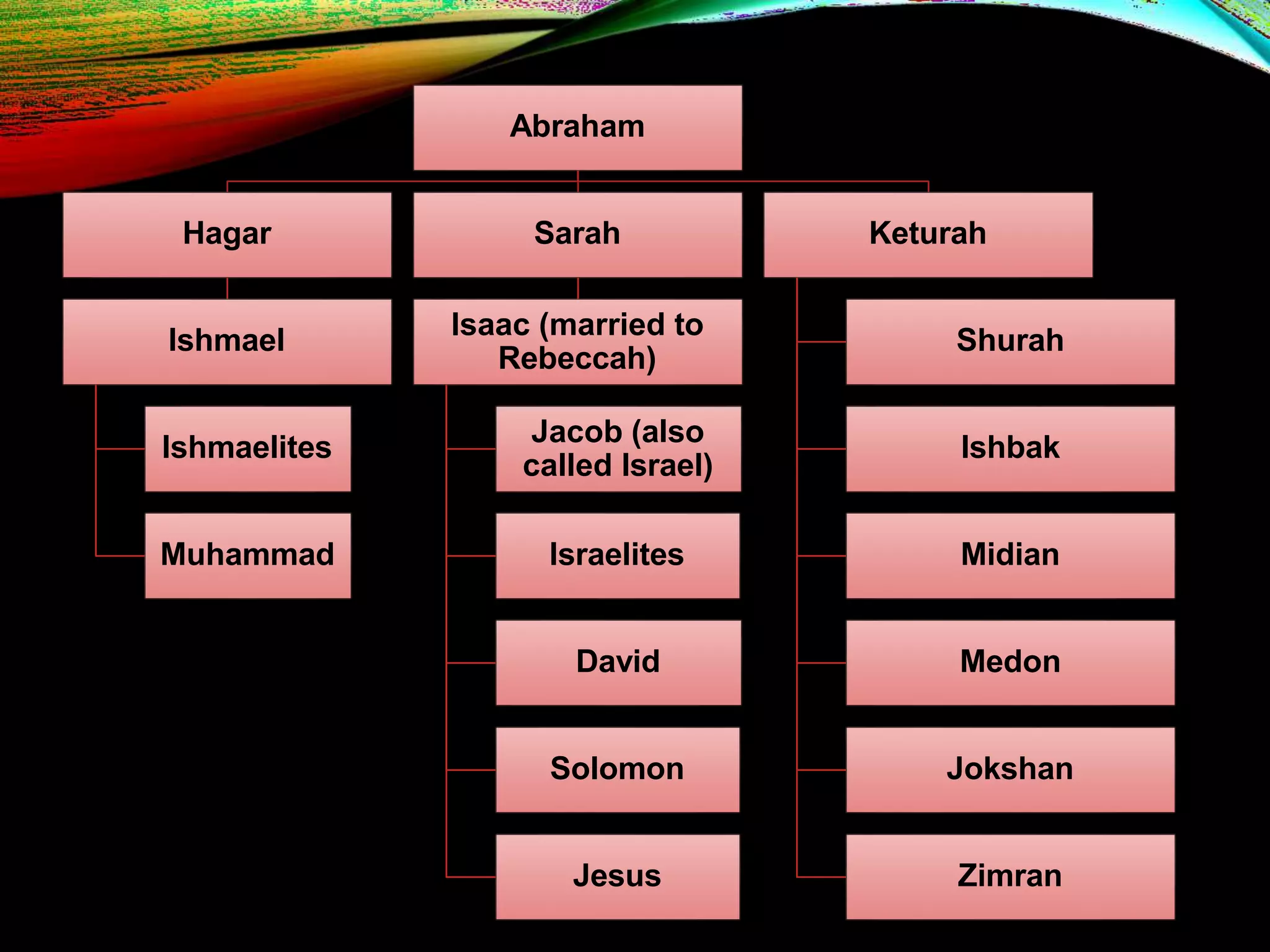 lesson2originofworldreligions-180717105951.pptx