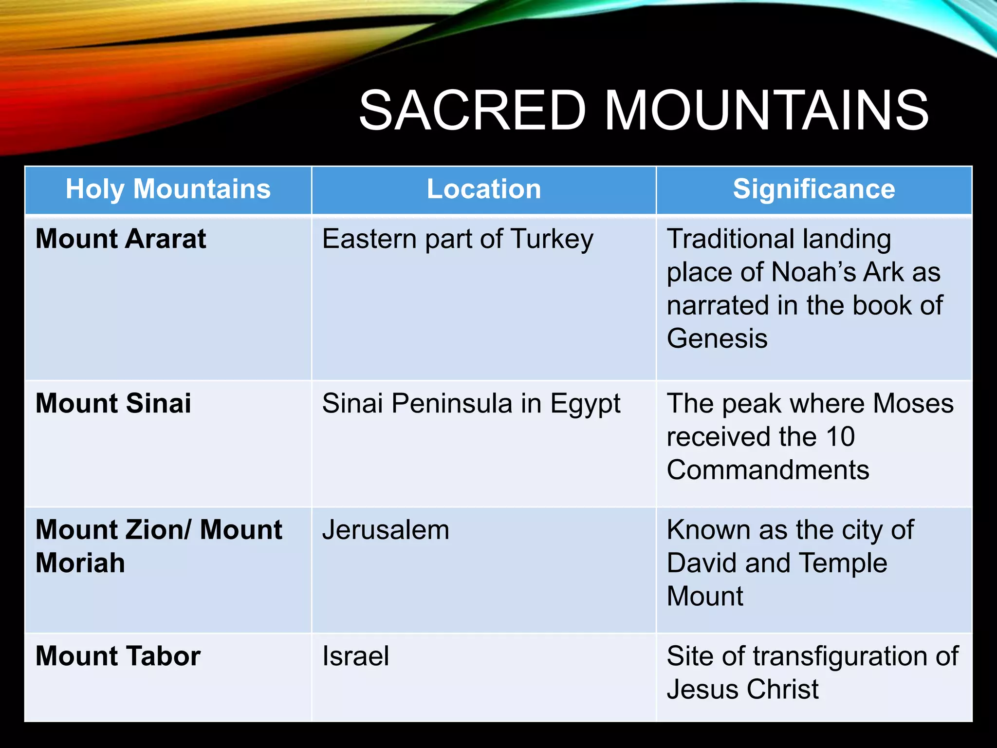 Lesson 2 origin of world religions | PPTX
