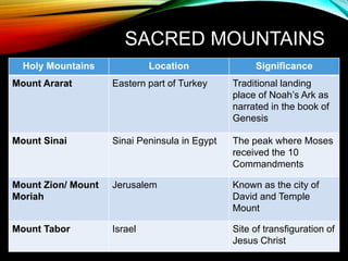Lesson 2 origin of world religions | PPTX
