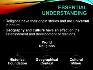 Lesson 2 origin of world religions | PPTX