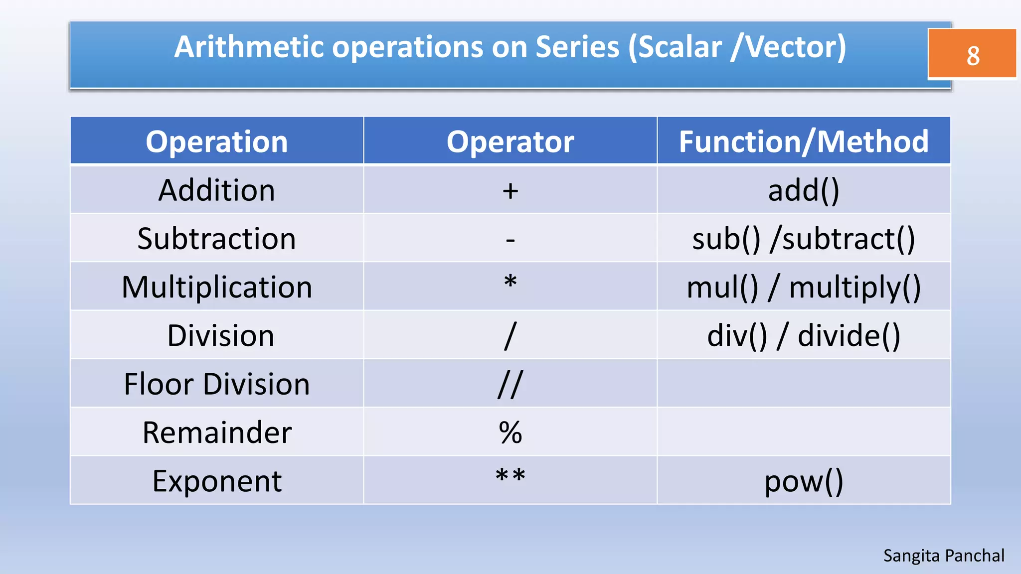 Pandas Series | PPTX
