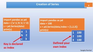 Pandas Series | PPTX